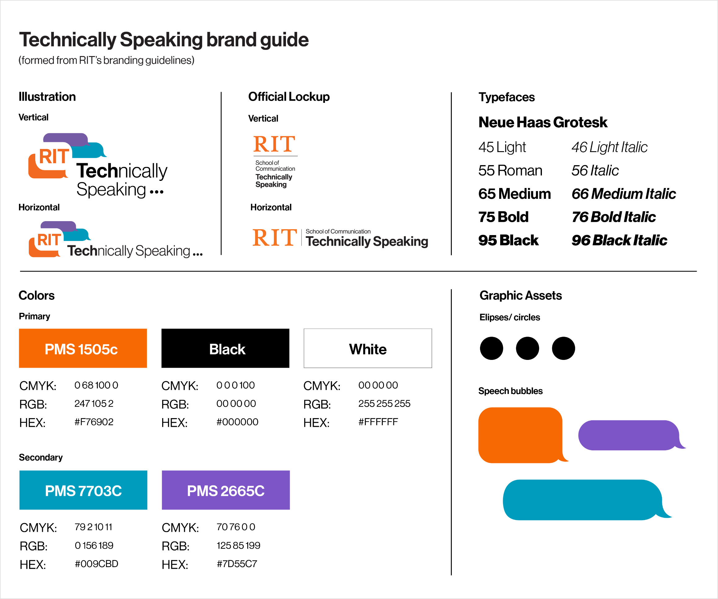 Self-branding | Technically Speaking | RIT